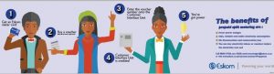 Eskom smart prepaid split meters programme - Distribution