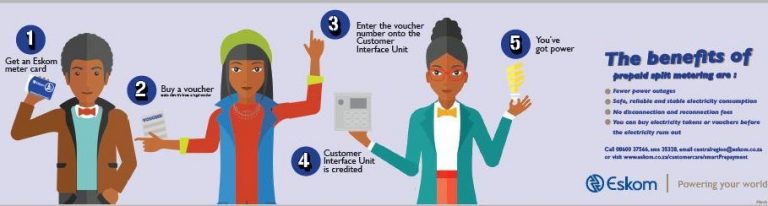 Eskom smart prepaid split meters programme - Distribution