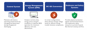 Battery Energy Storage System - Distribution