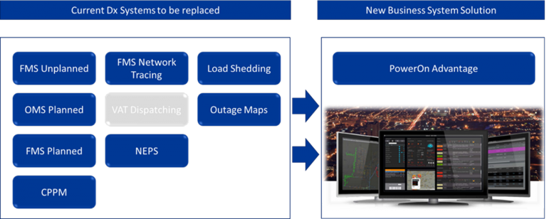Outages information - Distribution