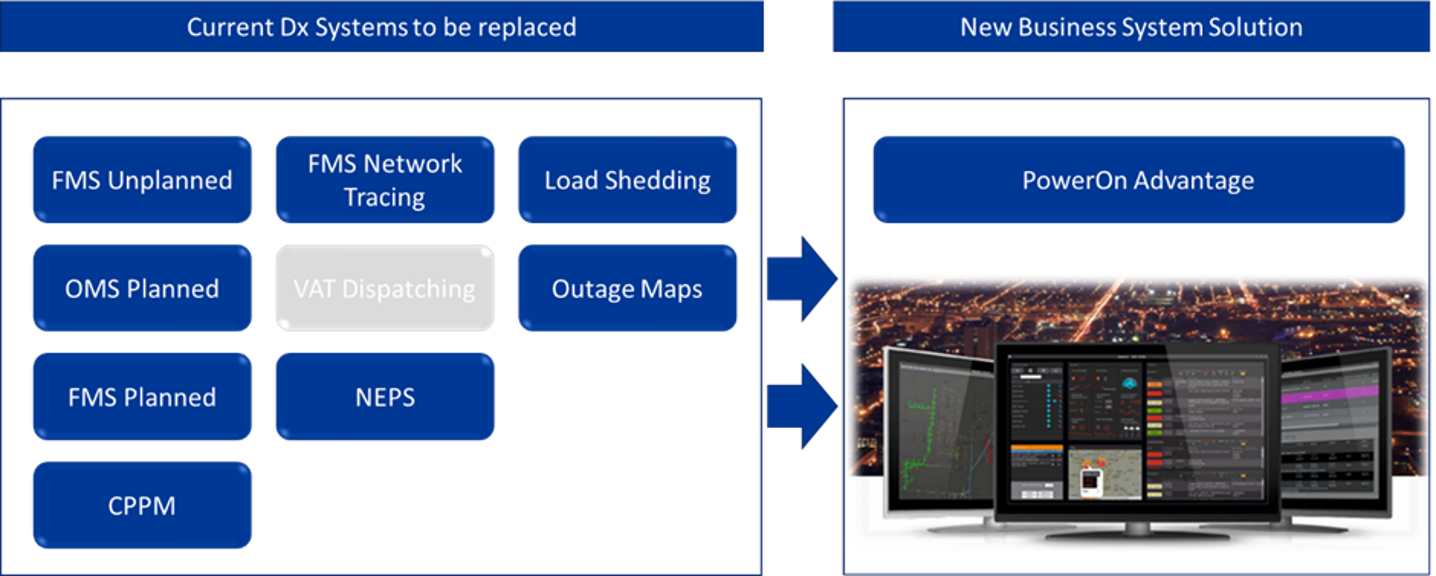 Outages information - Distribution