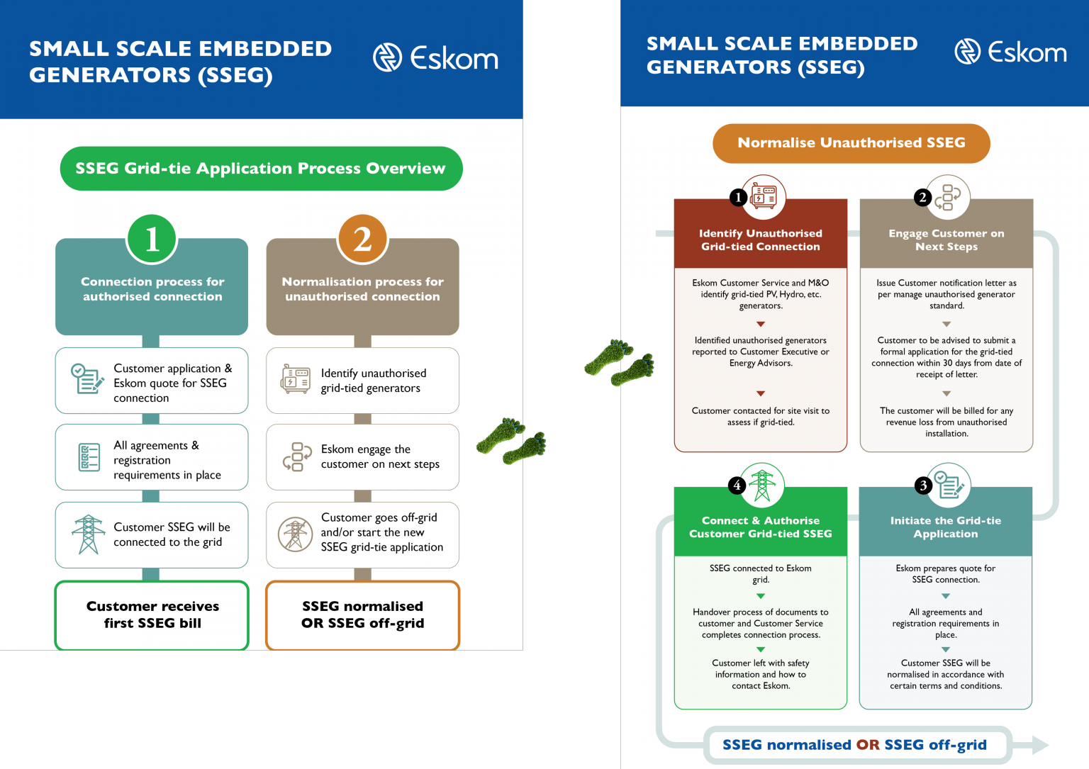 small-scale-embedded-generators demo - Distribution
