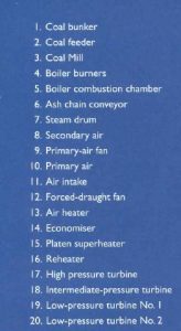 Kriel Power Station - Heritage