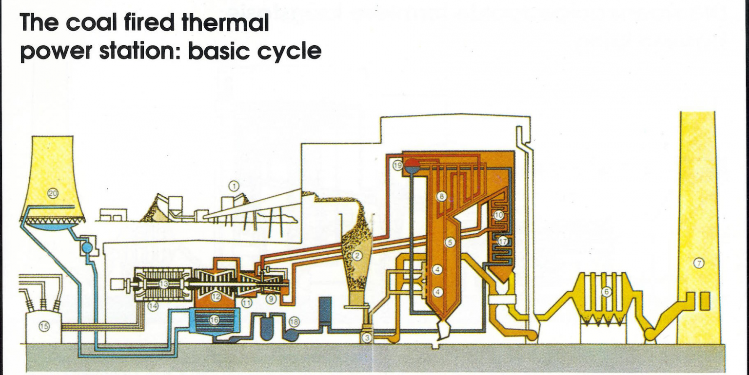 Matla Power Station - Heritage