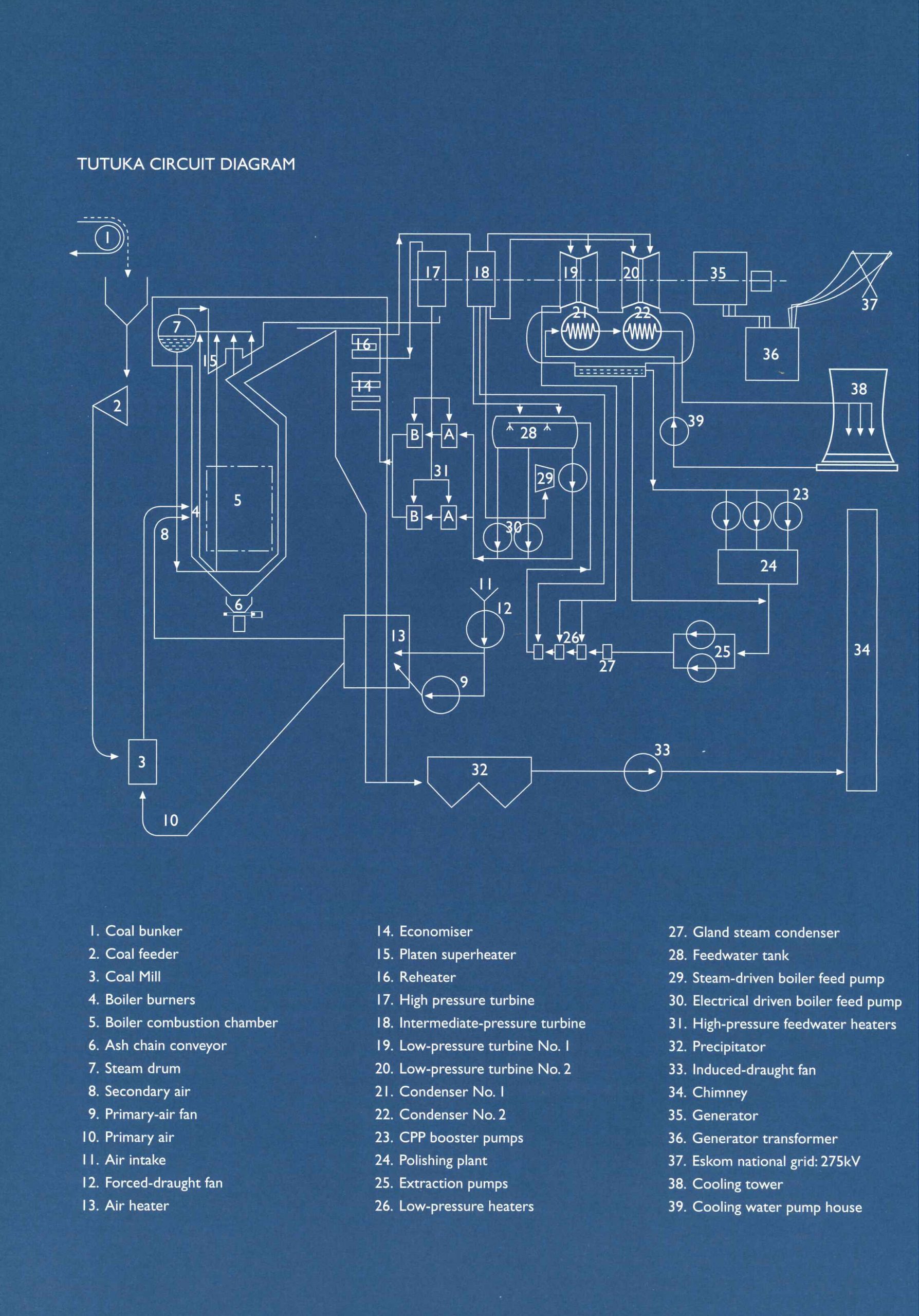 Tutuka Power Station - Heritage