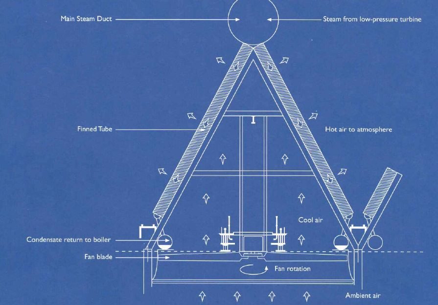 Matimba Power Station - Heritage