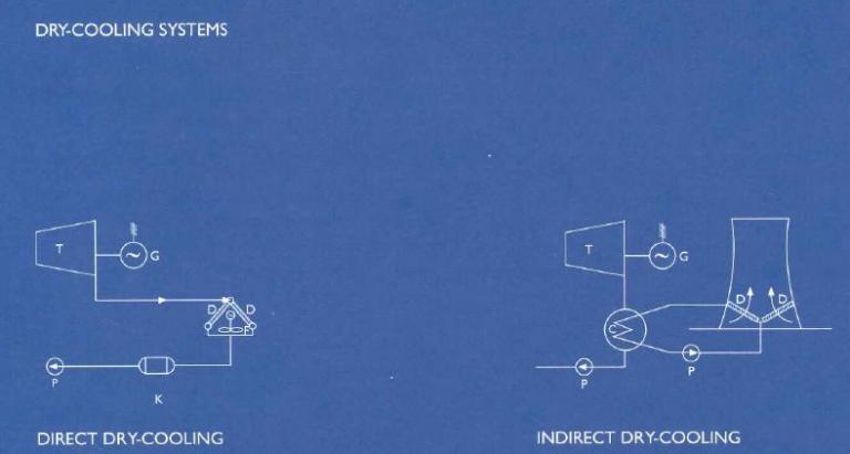 Matimba Power Station - Heritage