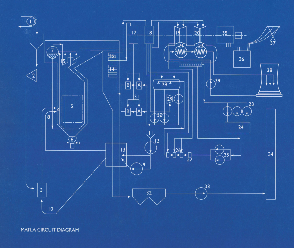 Matla Power Station - Heritage