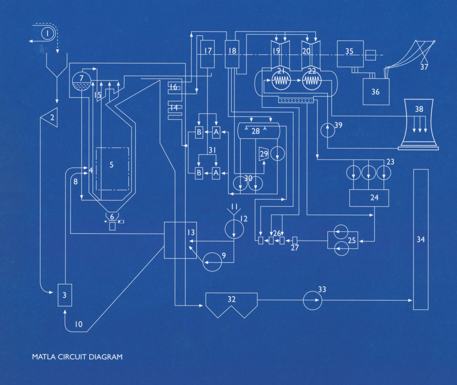 Matla Power Station - Heritage