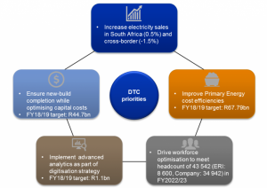 Company Information - Eskom