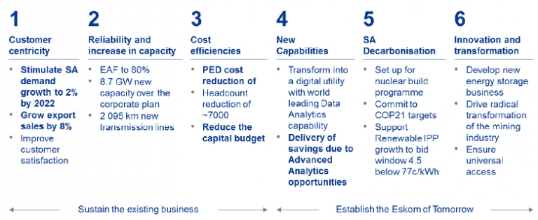 Company Information - Eskom