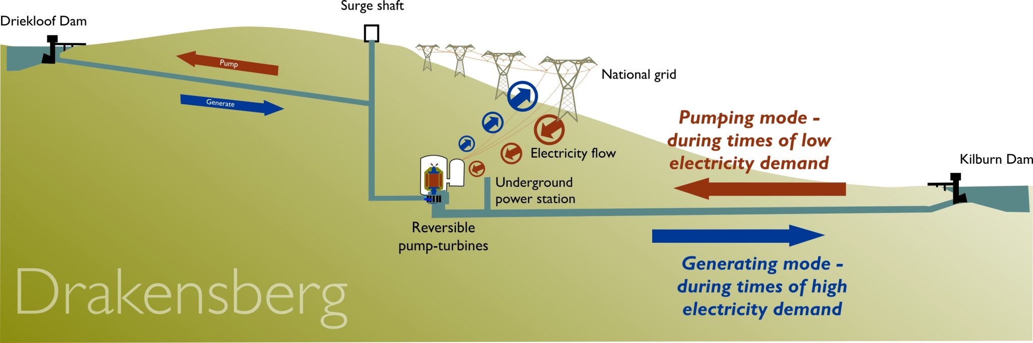 Peaking power stations - Eskom