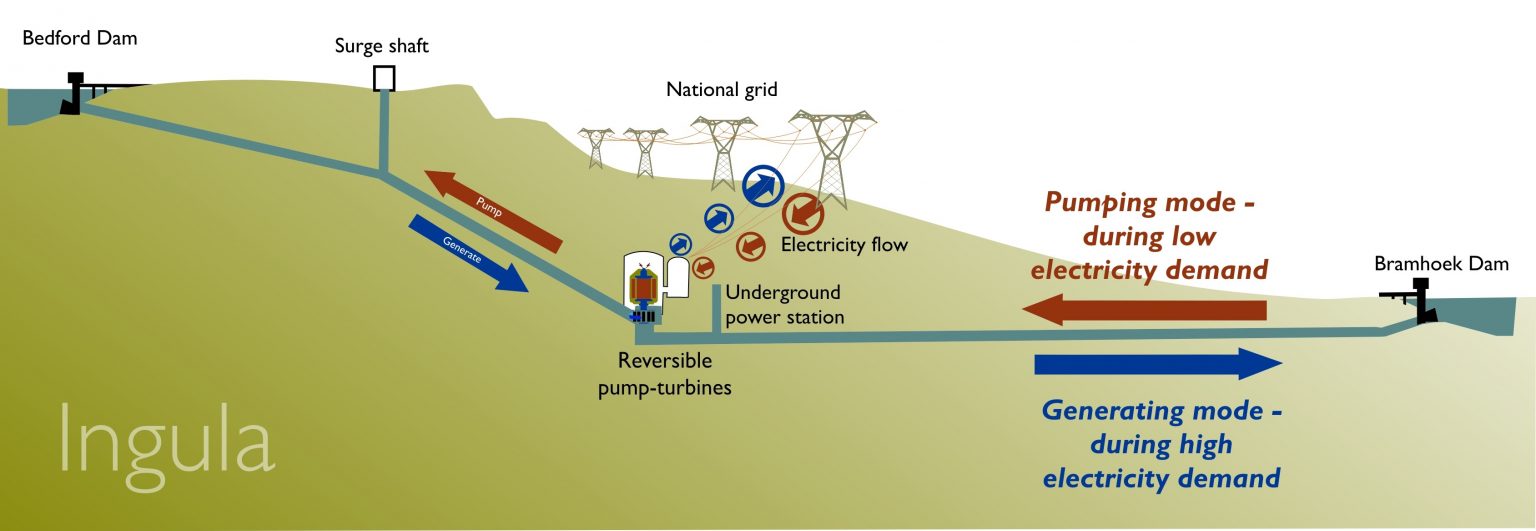 Peaking power stations - Eskom