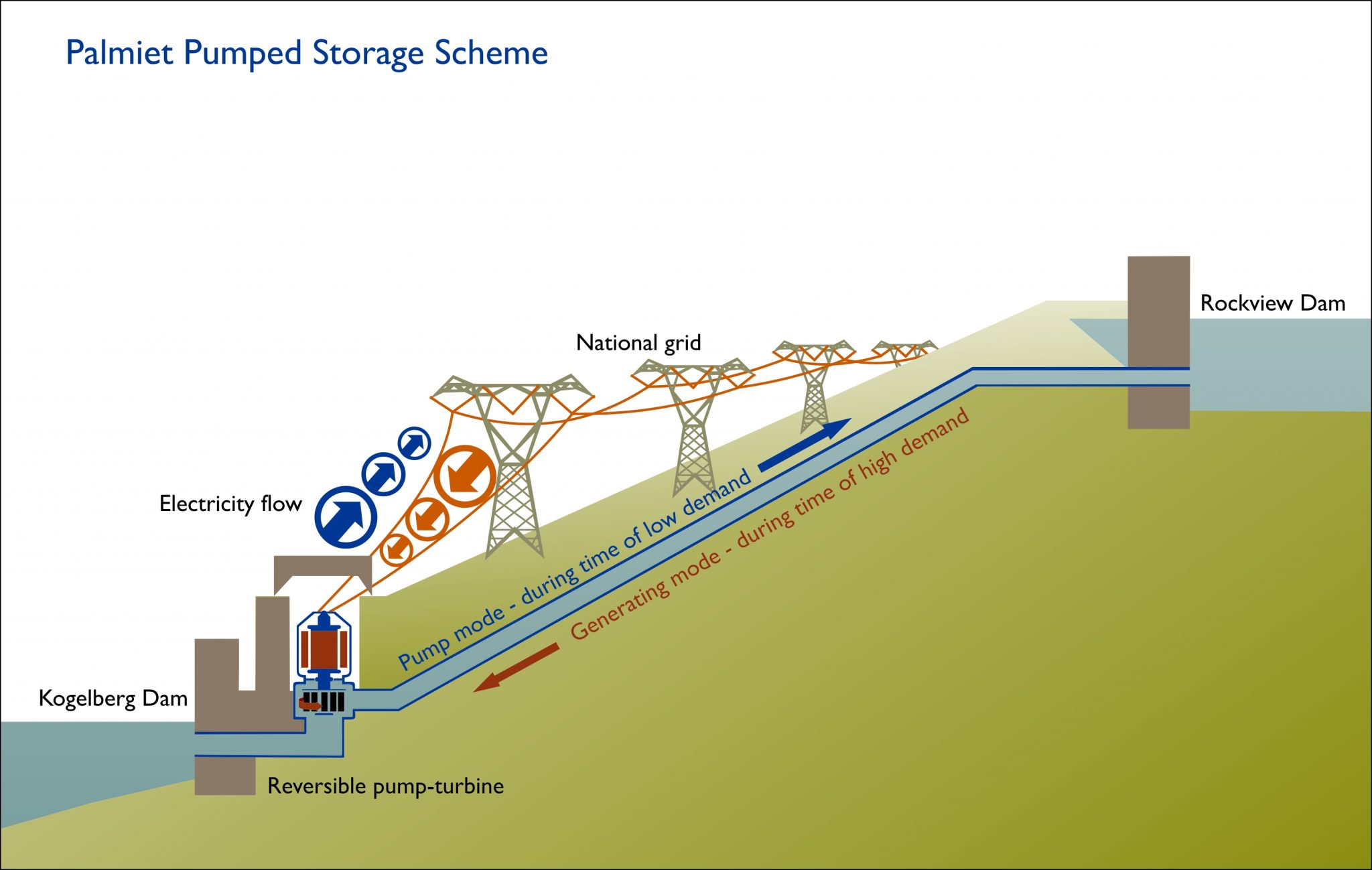 Peaking power stations - Eskom