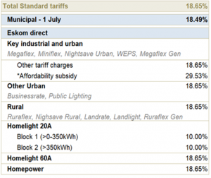 Eskom clarifies the 18.65% tariff increase - Eskom