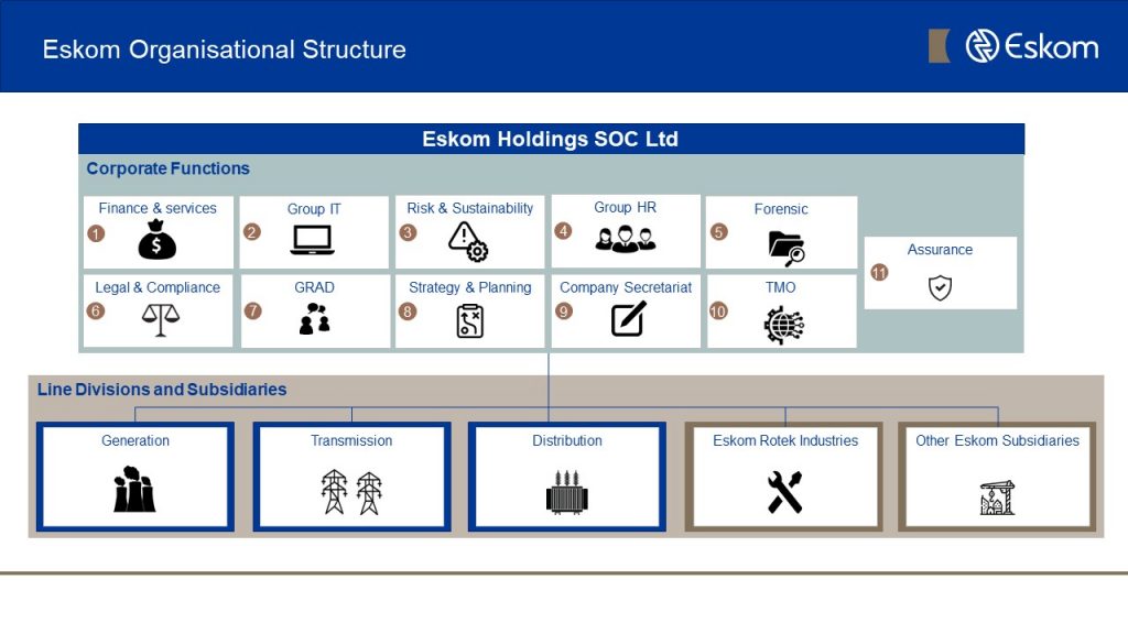 Company Information - Eskom