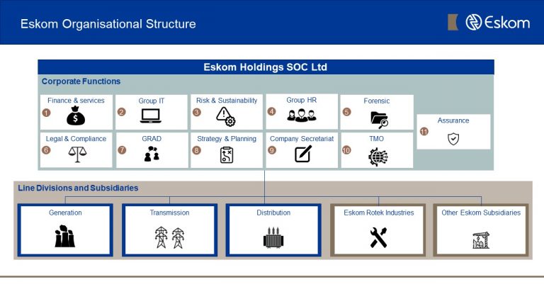 Company Information - Eskom