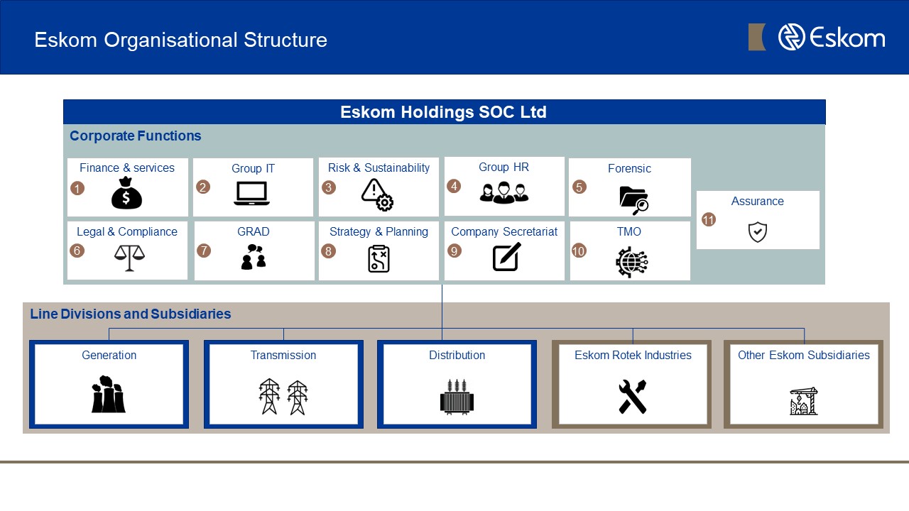 Company Information - Eskom