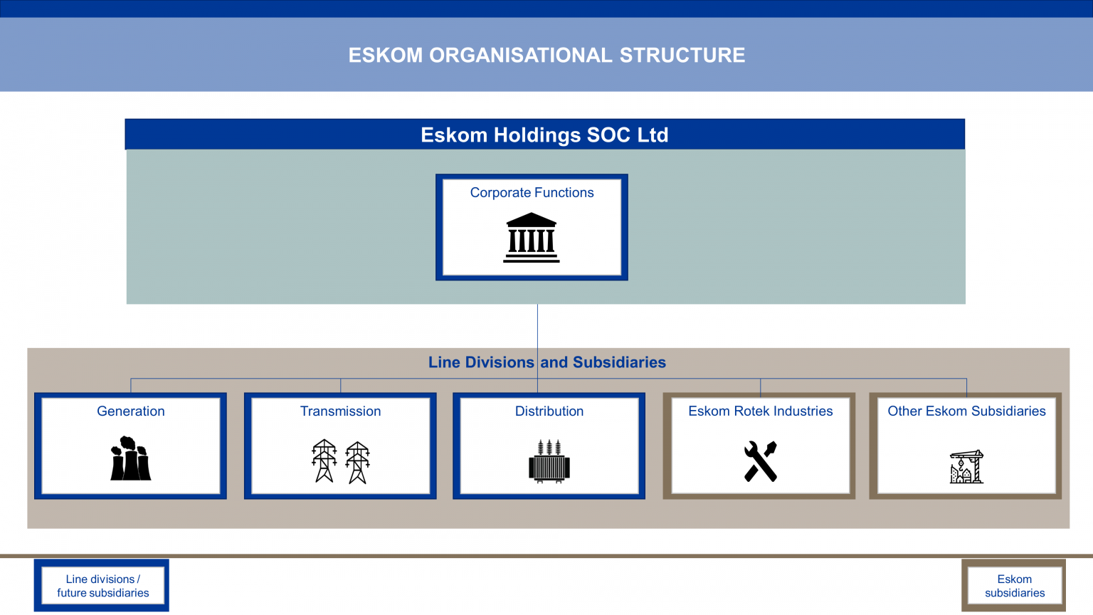 Company Information - Eskom