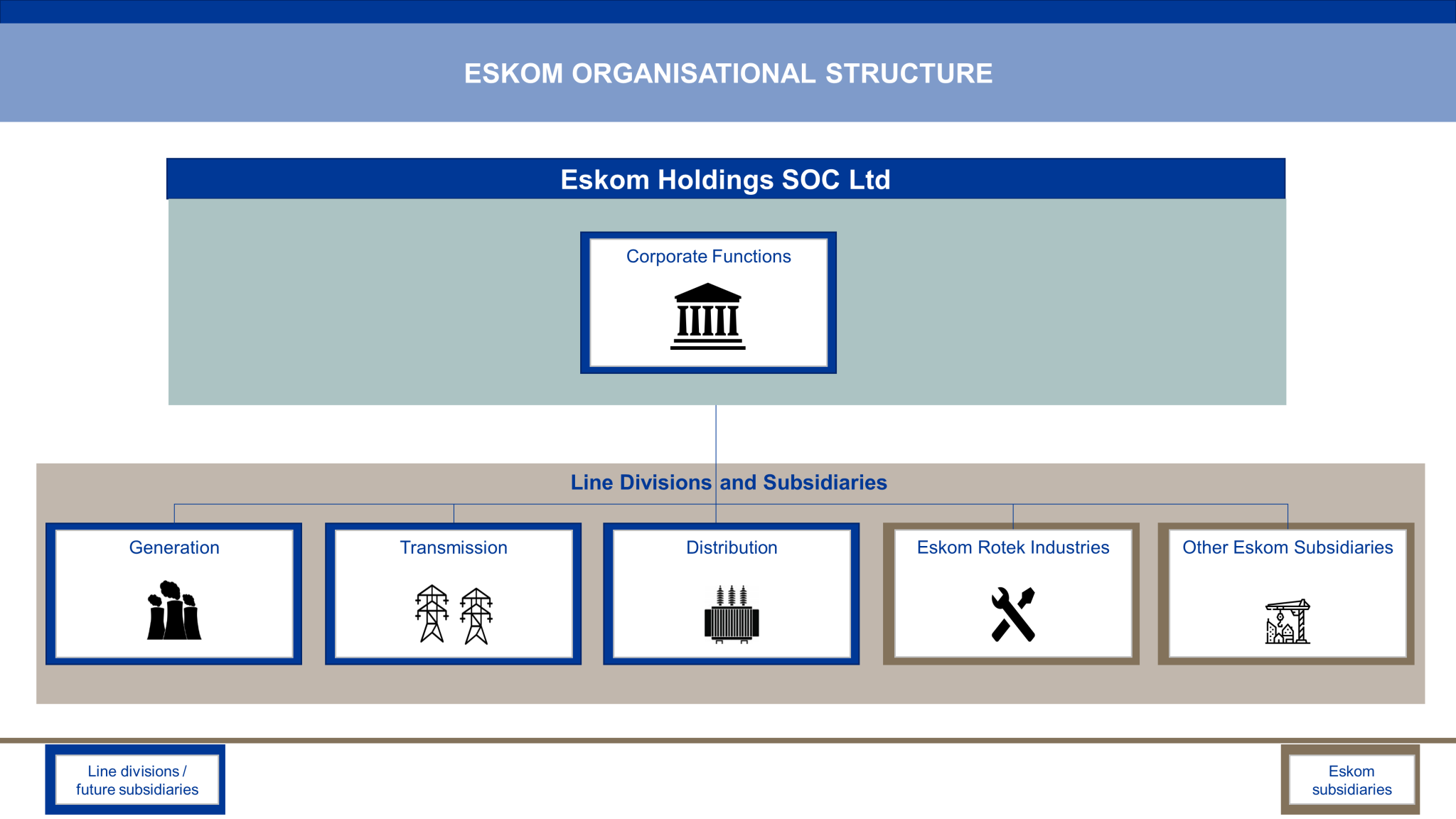 Company Information - Eskom