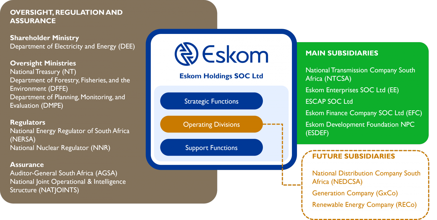 Company Information - Eskom