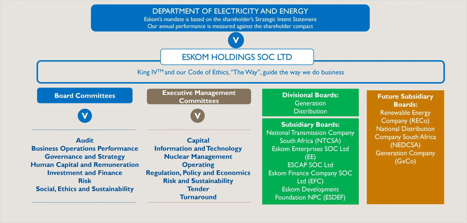 Company Information - Eskom