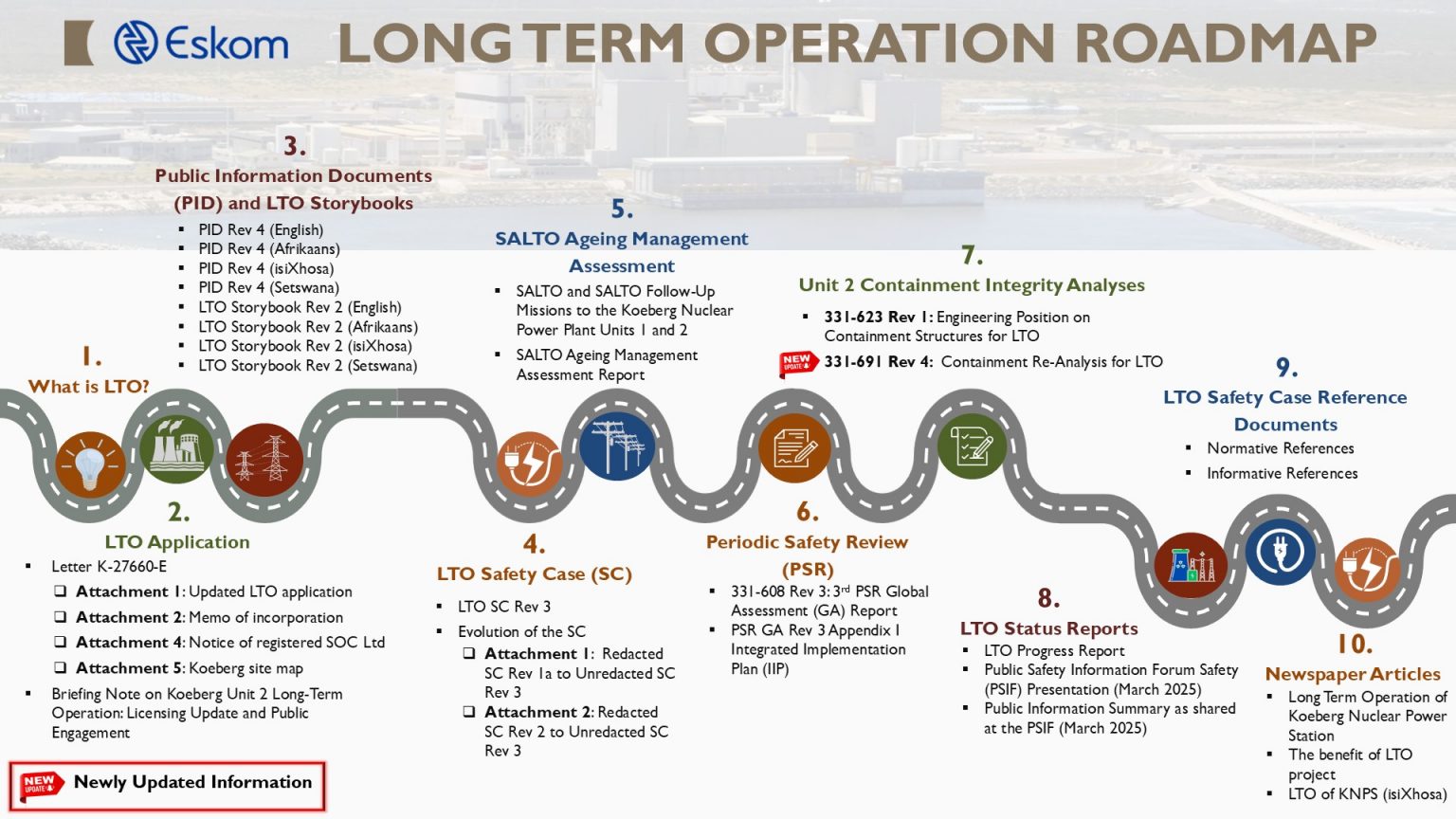 Long Term Operation - Eskom